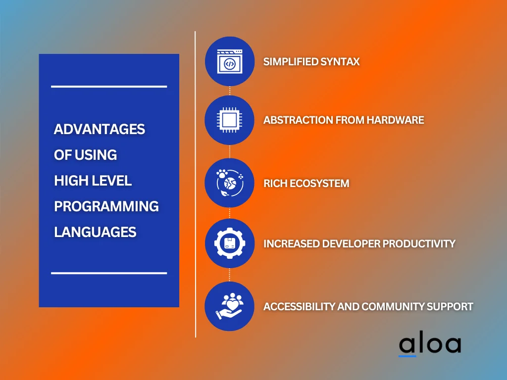 What Are High Level Programming Languages: Types and Uses